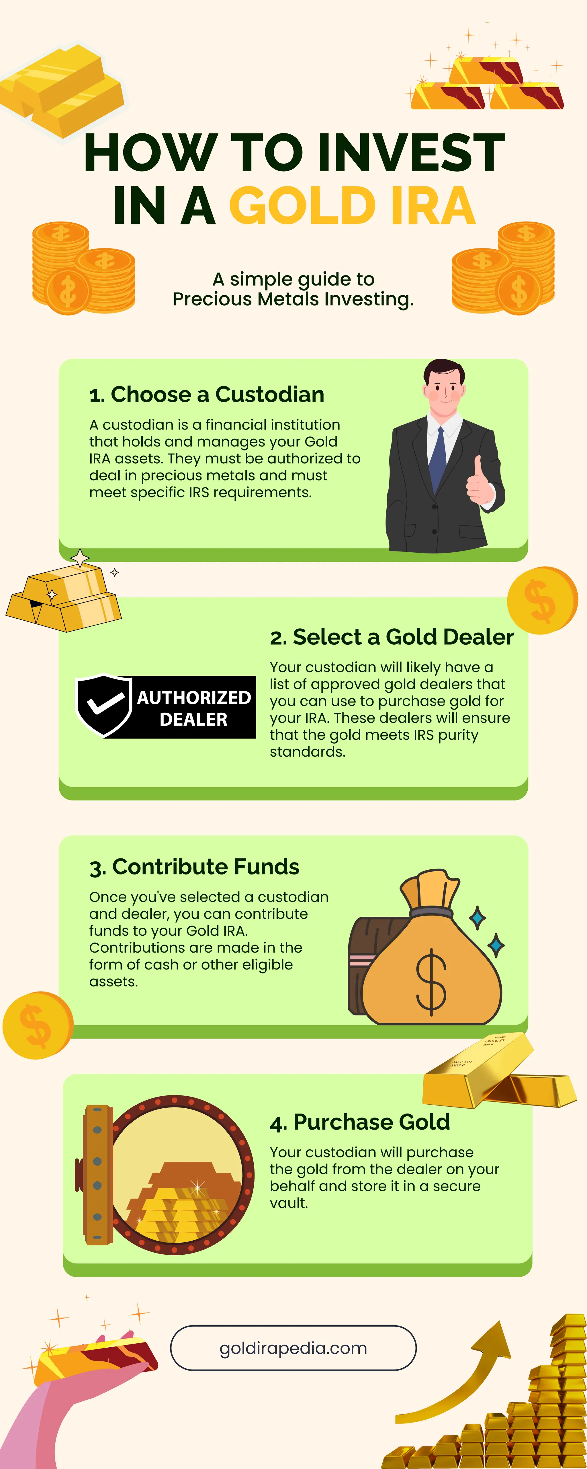 How to Invest in a Gold IRA - Infographic.pdf