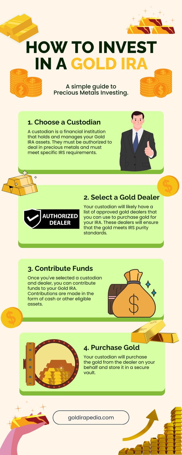 How to Invest in a Gold IRA - Infographic.pdf