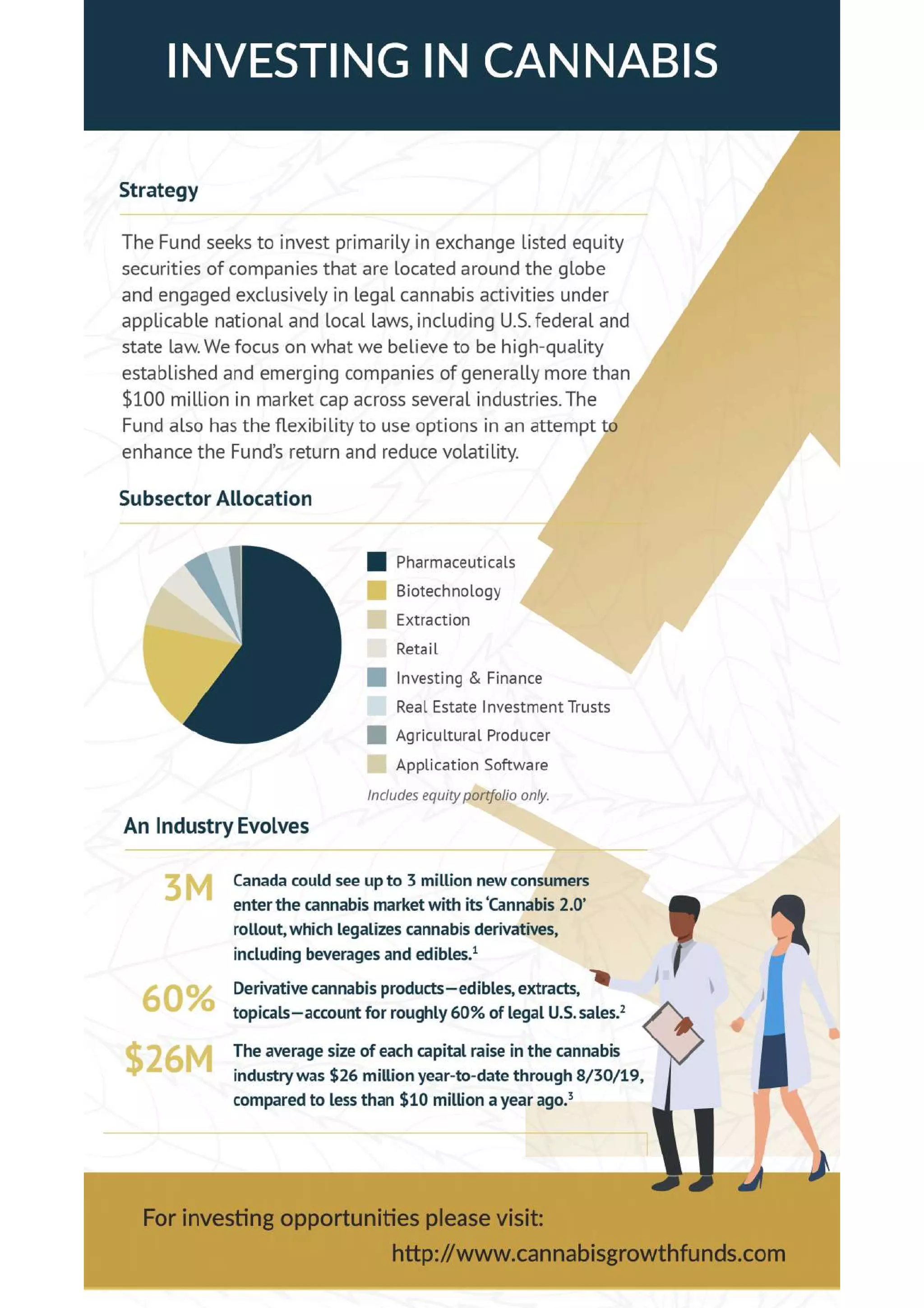 How to invest in cannabis | PDF