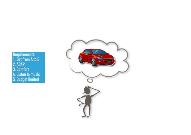 How To Iterate In Agile? | PPT