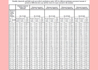 How to join APY | PPT