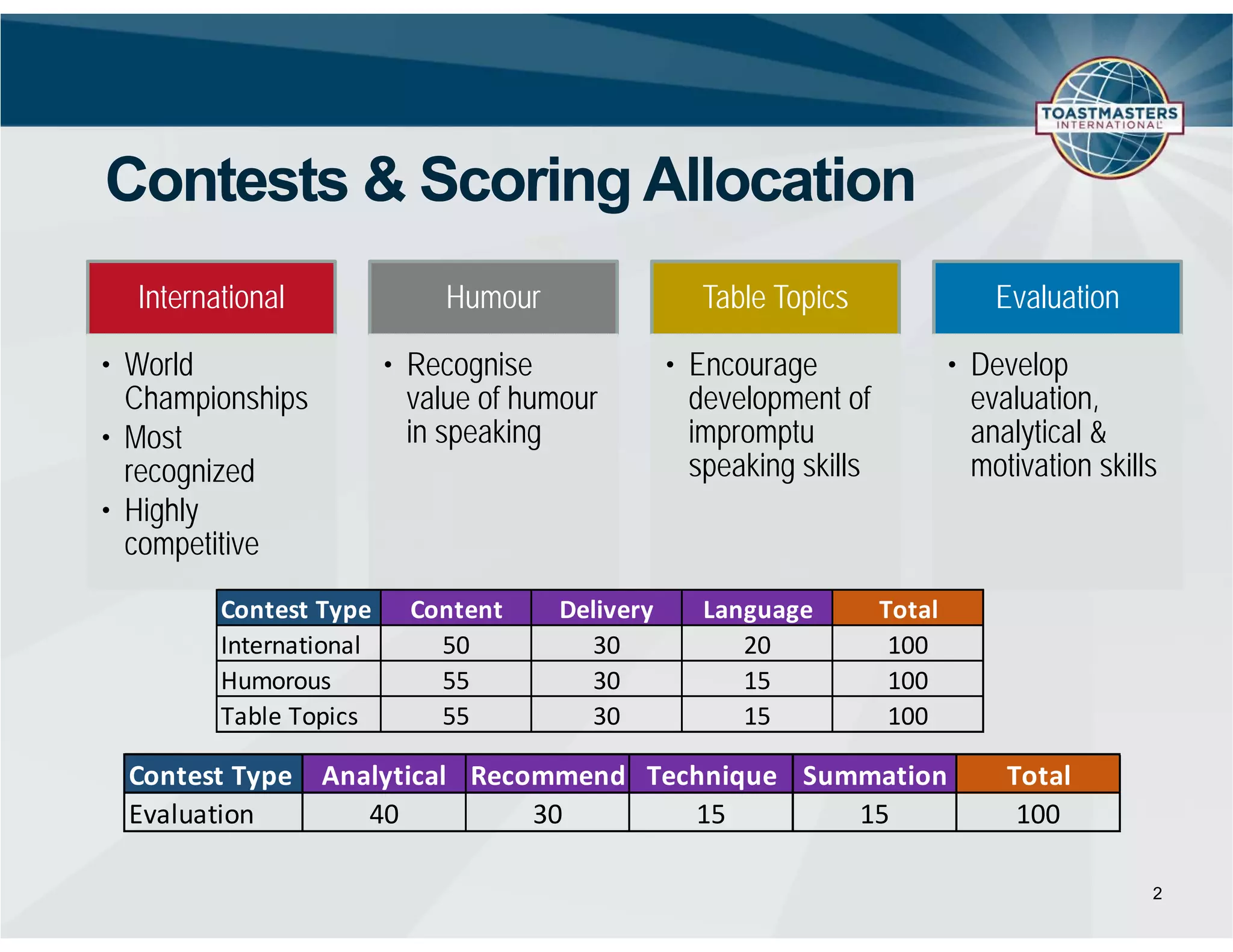 "All" You Want to know About How To Judge The Speech Contests | PDF