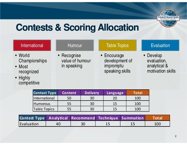 "All" You Want to know About How To Judge The Speech Contests