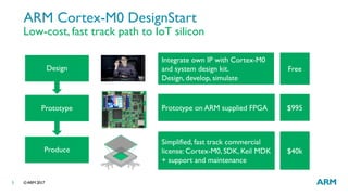 So you think developing an SoC needs to be complex or expensive? | PPT