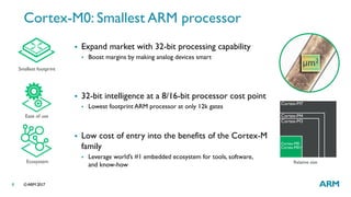 So you think developing an SoC needs to be complex or expensive? | PPT
