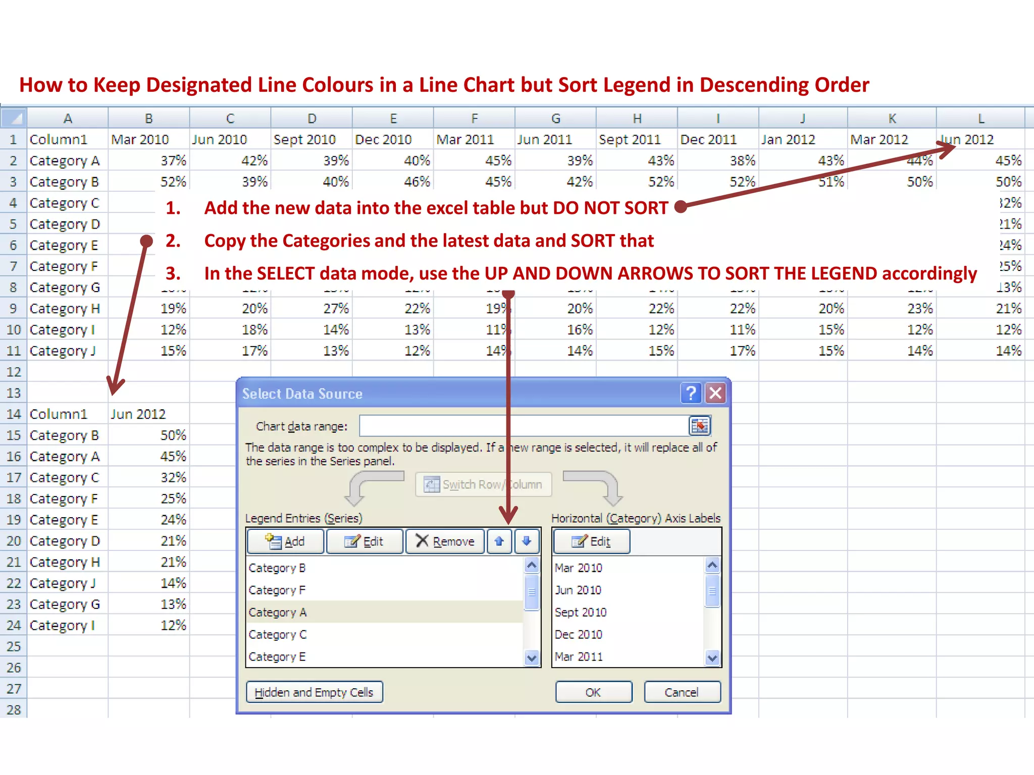 How to keep designated line colours in a line chart but sort legend in ...