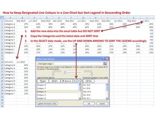 How to keep designated line colours in a line chart but sort legend in ...
