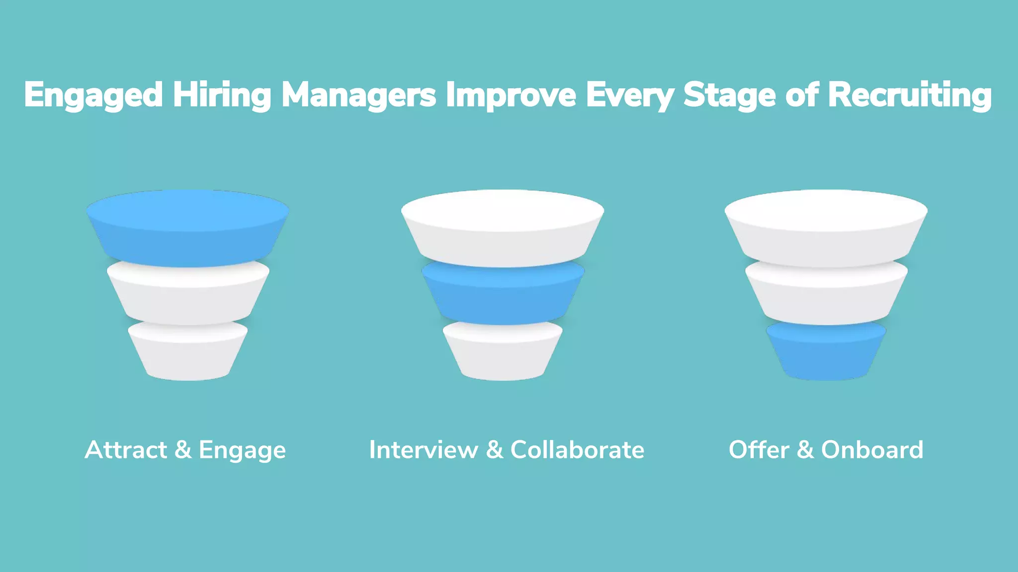 Managing Your Hiring Managers for Successful Recruiting | PDF