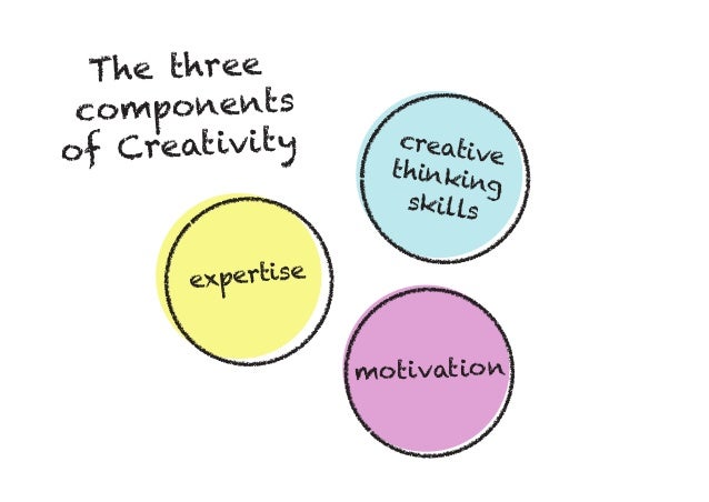 expertise creative thinking skills motivation