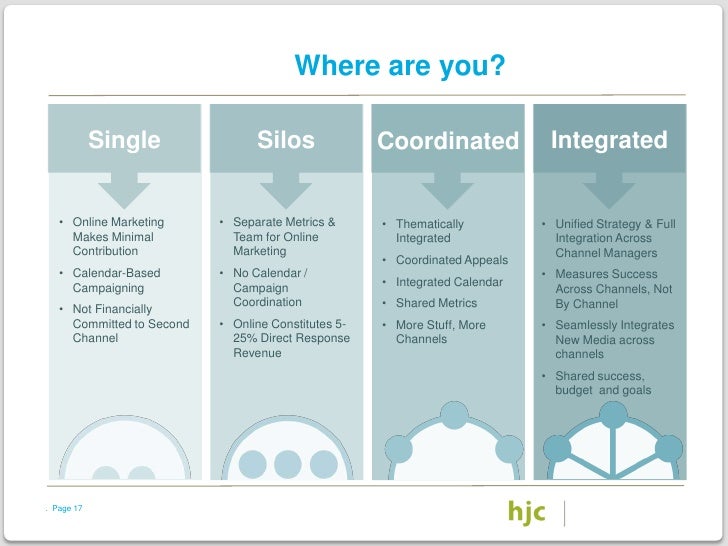 How to knock down silos with a hammer how do siloed organizations bec…