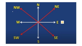 HOW TO KNOW NORTH DIRECTION EASY WAY.ppt.pdf