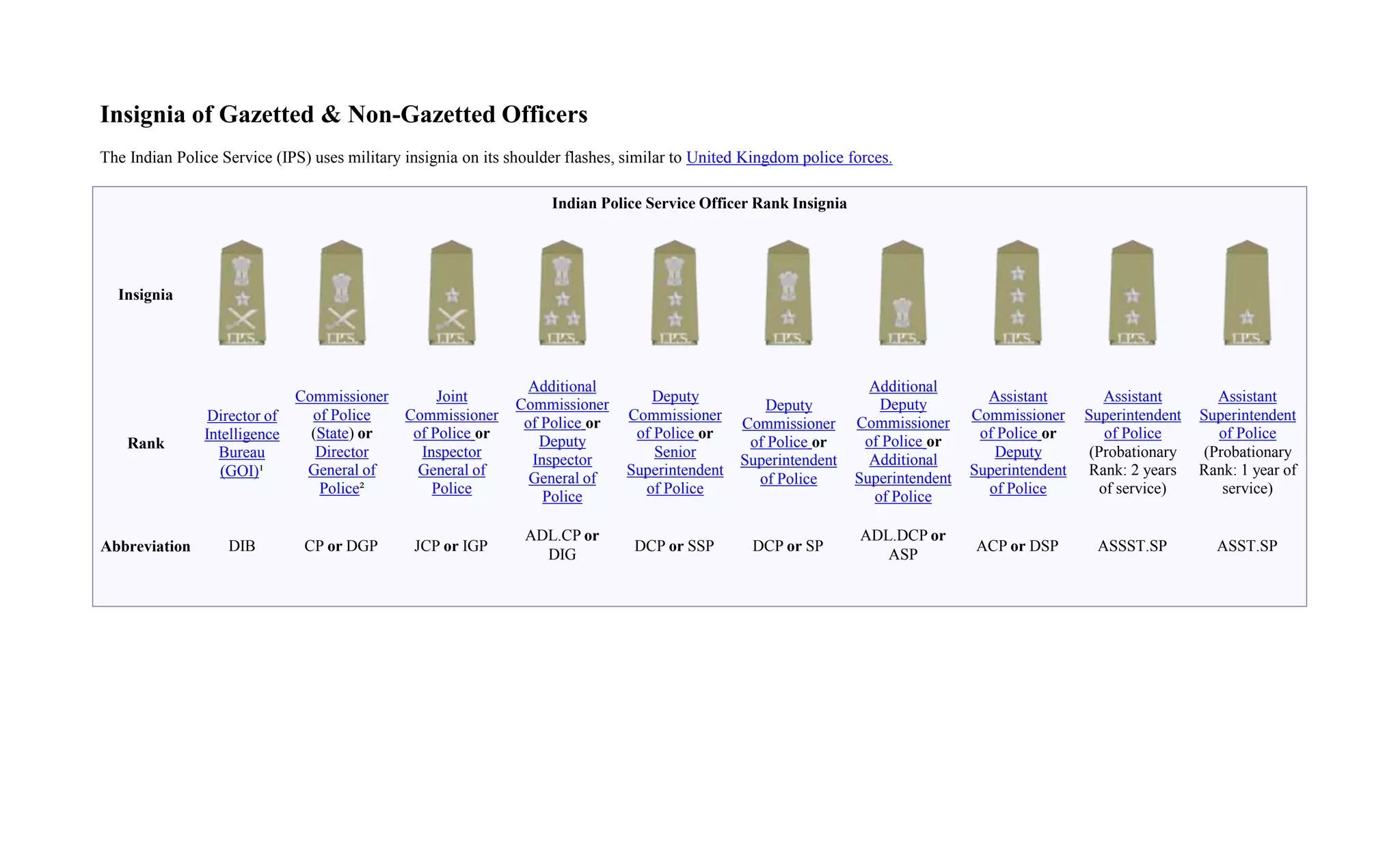 How to know the Police Officer.pptx