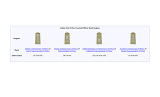 How to know the Police Officer.pptx