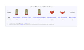 How to know the Police Officer.pptx