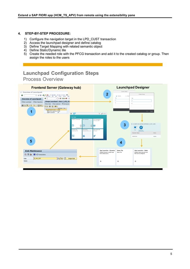 How To Launch Web Dynpro Abap And Sap Gui For Html Application Types From The Sap Fiori 3832