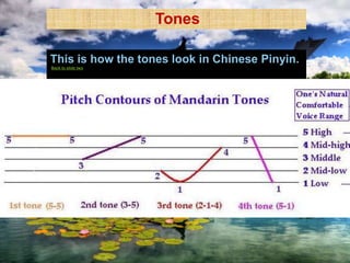 How to learn chinese | PPT