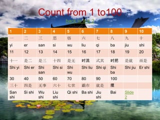 How to learn chinese | PPTX