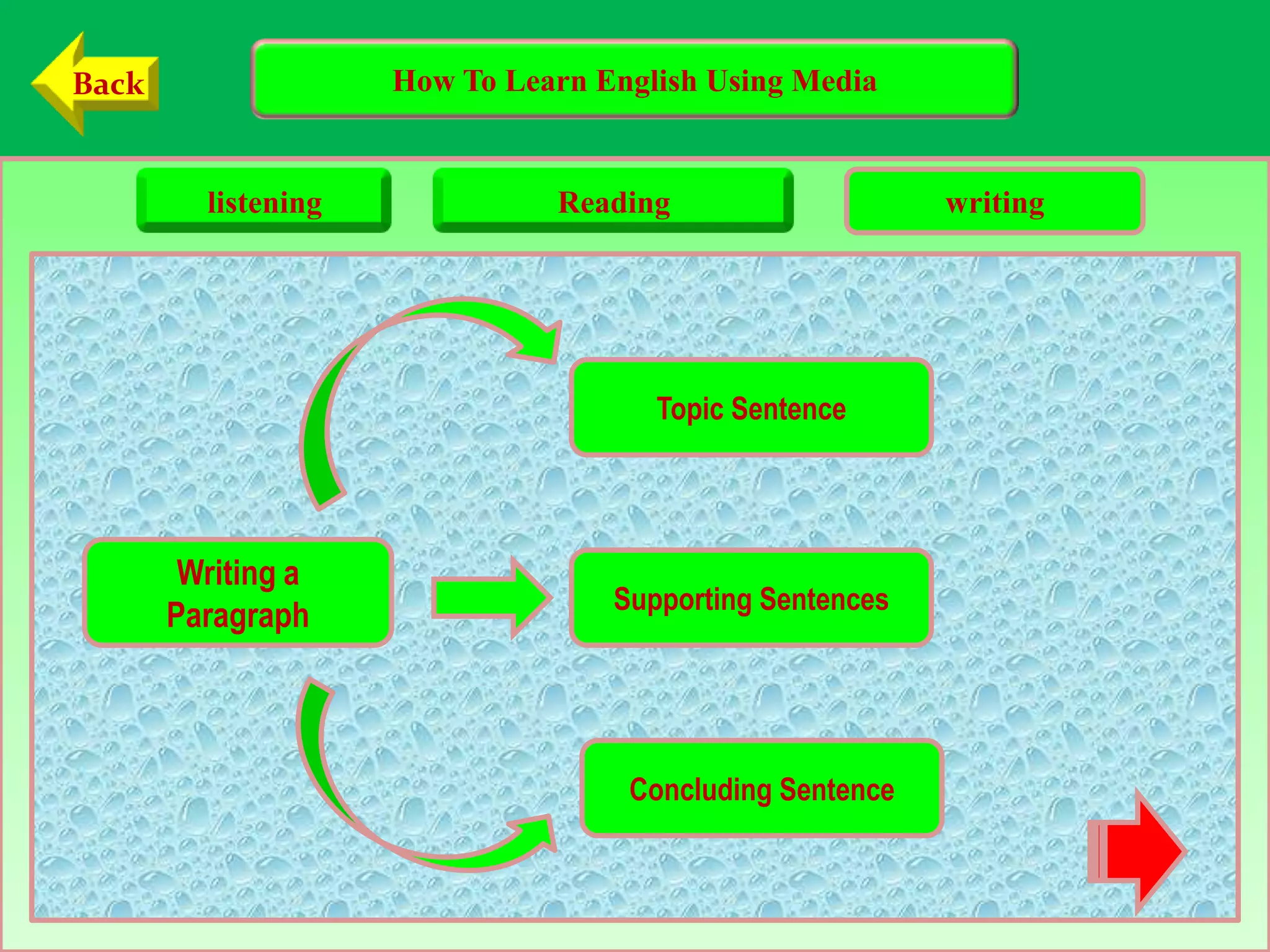 How to learn english using media | PPT