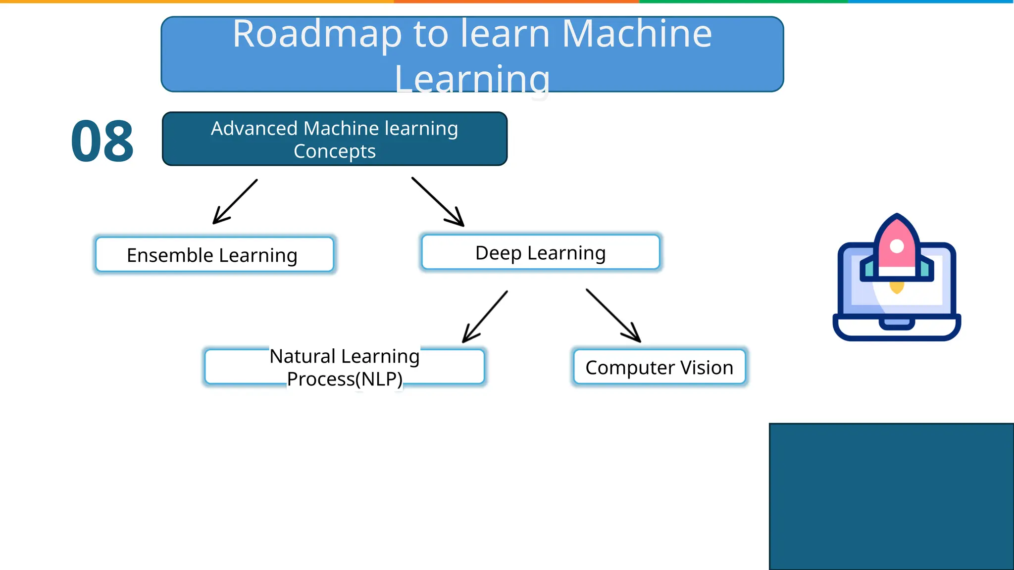 How To Learn Machine Learning In 2024 | Machine Learning Roadmap | 2024 | Simplilearn | PPTX