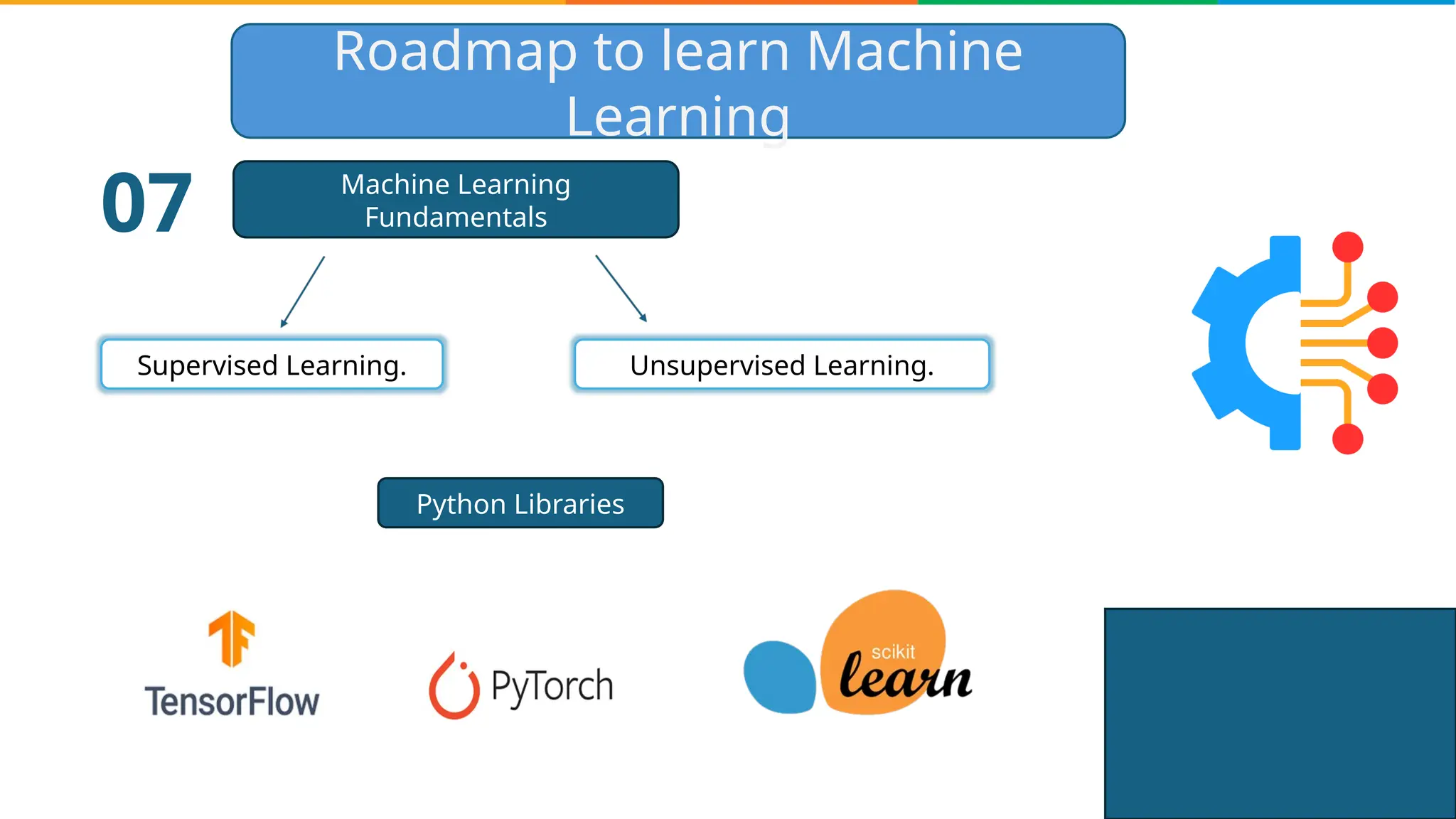 How To Learn Machine Learning In 2024 | Machine Learning Roadmap | 2024 | Simplilearn | PPTX