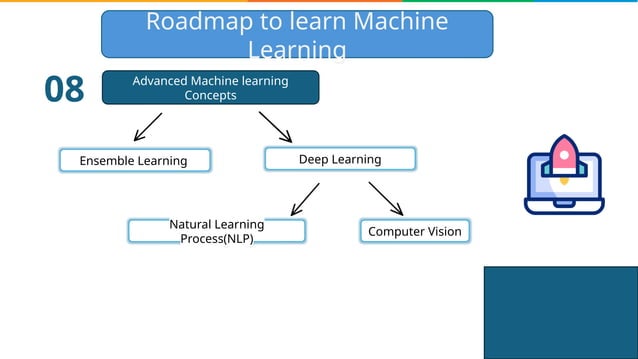 How To Learn Machine Learning In 2024 | Machine Learning Roadmap | 2024 | Simplilearn | PPTX