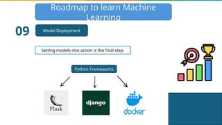 How To Learn Machine Learning In 2024 | Machine Learning Roadmap | 2024 | Simplilearn | PPTX