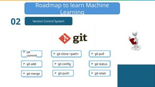 How To Learn Machine Learning In 2024 | Machine Learning Roadmap | 2024 | Simplilearn | PPTX