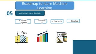 How To Learn Machine Learning In 2024 | Machine Learning Roadmap | 2024 | Simplilearn | PPTX