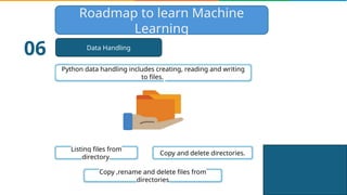 How To Learn Machine Learning In 2024 | Machine Learning Roadmap | 2024 | Simplilearn | PPTX