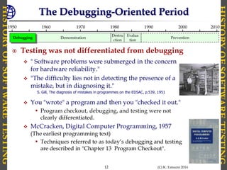 How to Learn The History of Software Testing | PPT