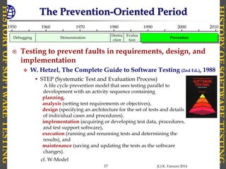 How to Learn The History of Software Testing | PPT
