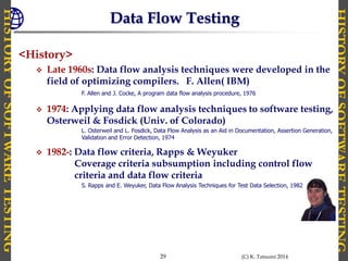 How to Learn The History of Software Testing | PPT