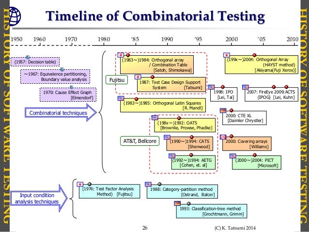 smoke-test-software-definition