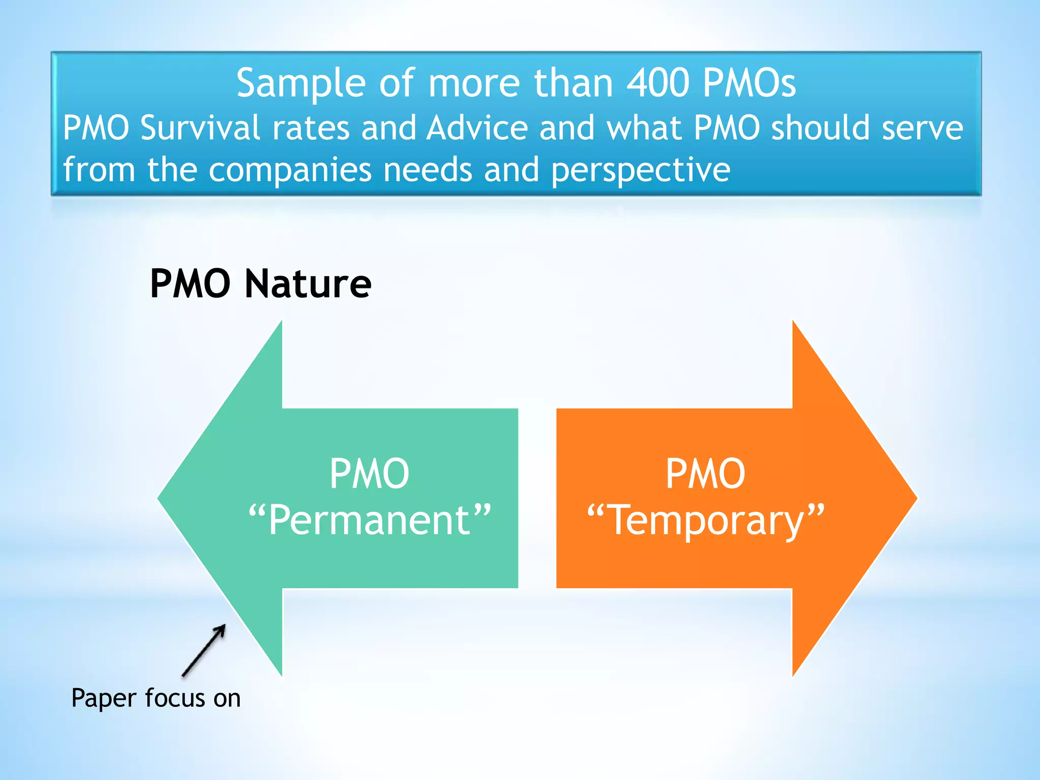 How to let your pmo to survive | PPTX