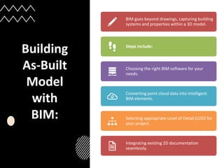 How to Leverage BIM and 3D Laser Scanning for As-Built Documentation | PPTX