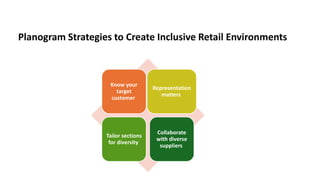 How to Leverage Planograms for Diverse and Inclusive Category Displays ...