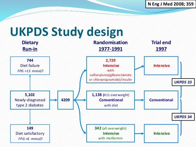 How to link glucose control to cv outcomes