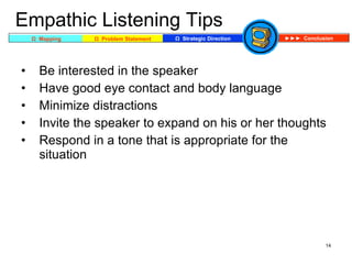 How To Listen Carefully And Empathically TRAINING | PPT