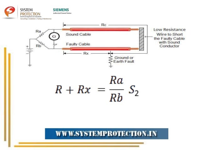 How To Locate Faults In Cables? | Types of Cable Faults