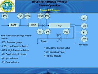 How to maintain ro | PPT