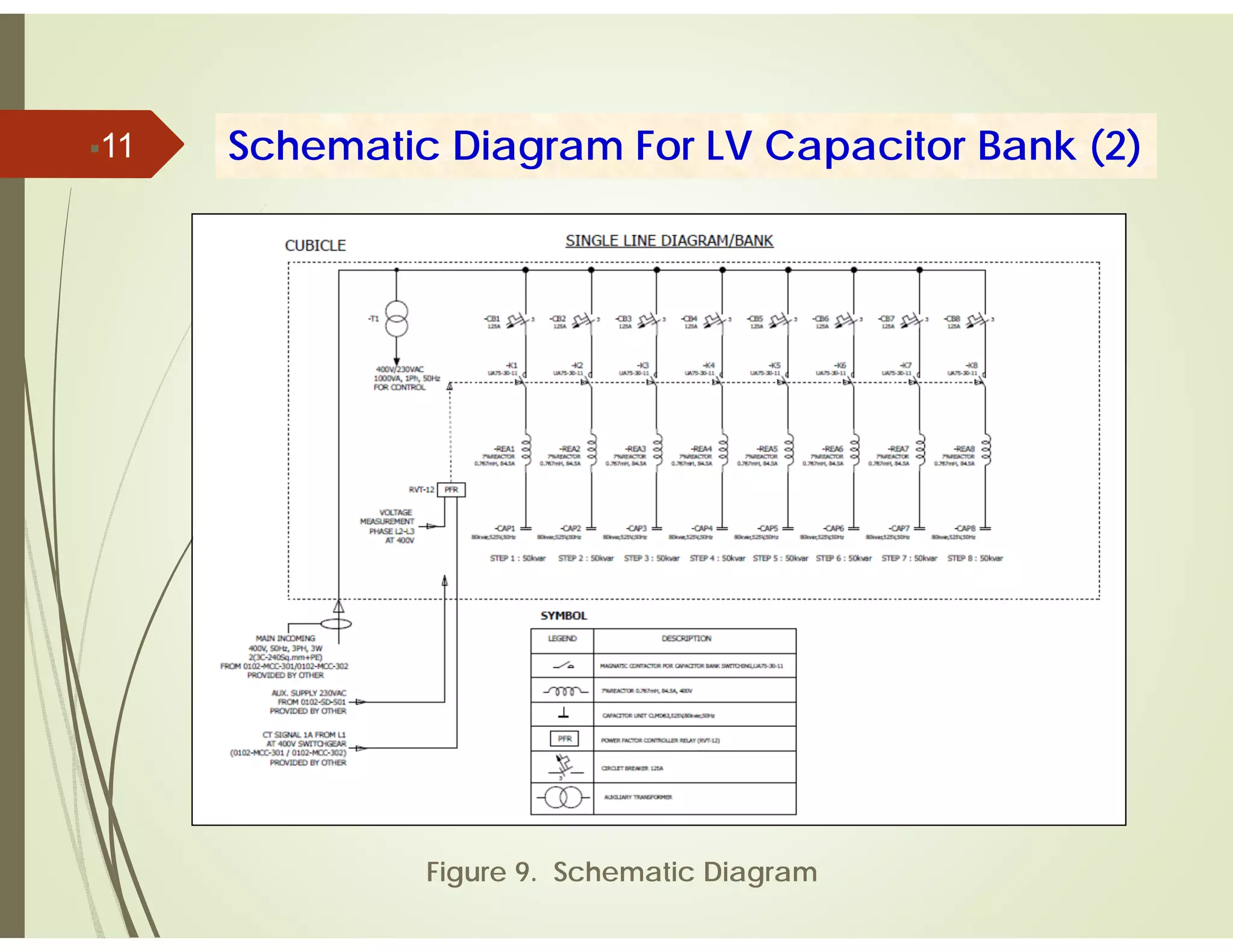 How to Maintenance LV Capacitor Bank Rev.pdf