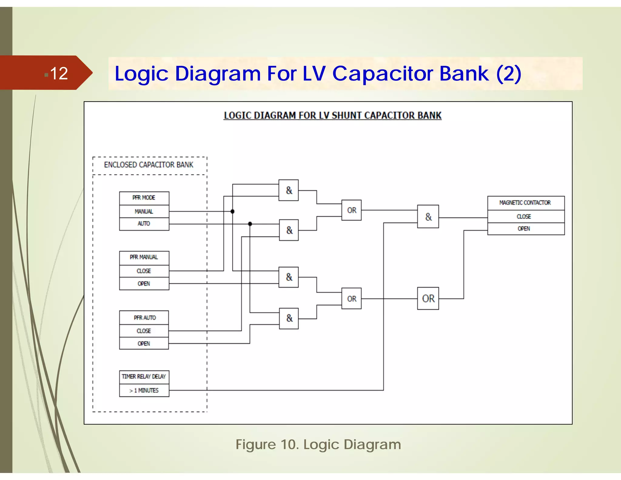 How to Maintenance LV Capacitor Bank Rev.pdf