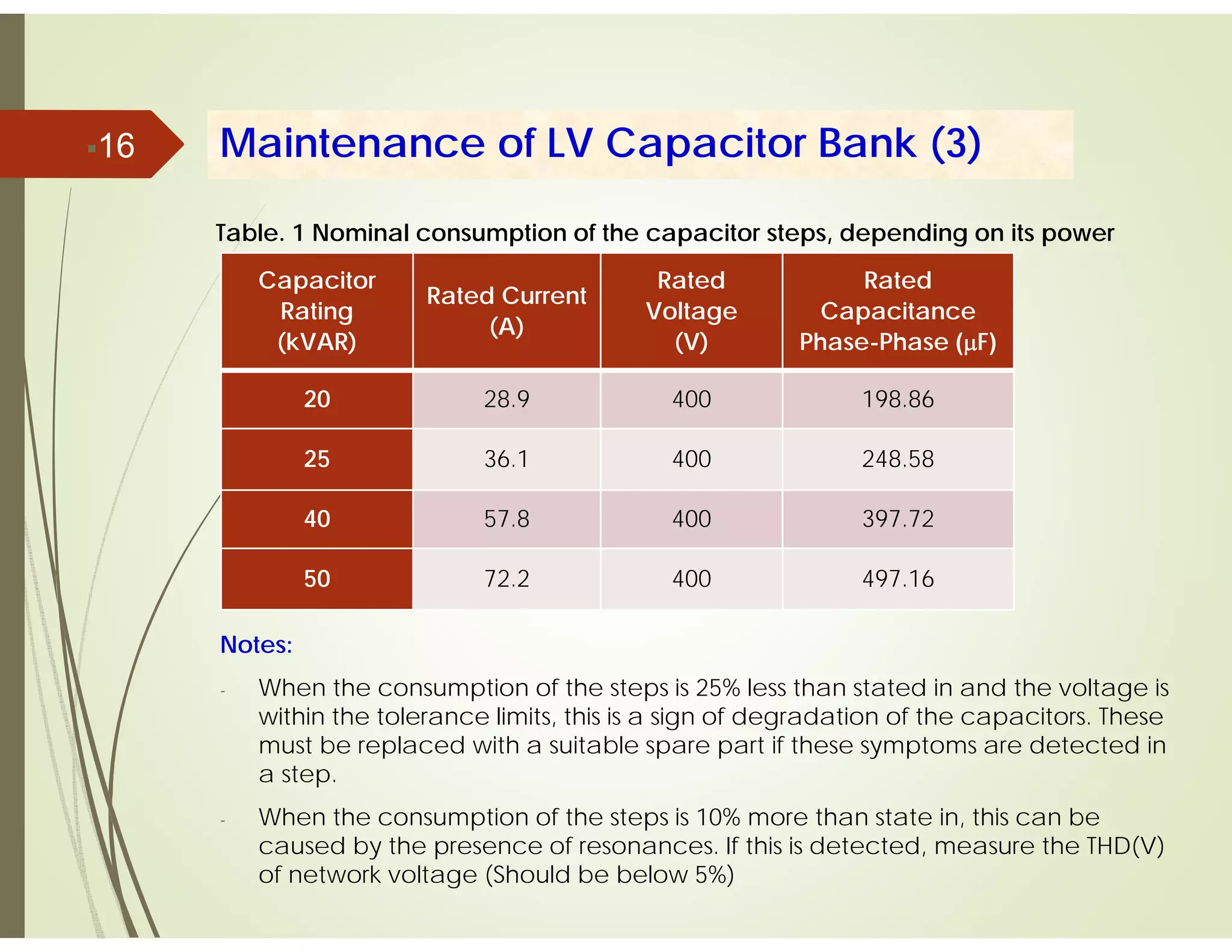 How to Maintenance LV Capacitor Bank Rev.pdf