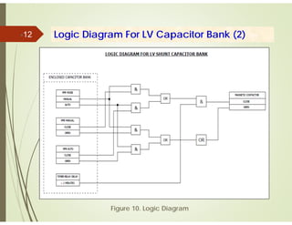 How to Maintenance LV Capacitor Bank Rev.pdf