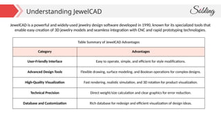 How To Make 3D Jewelry Models With JewelCAD_.pptx