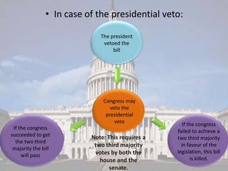 How to make a bill presentation | PPTX
