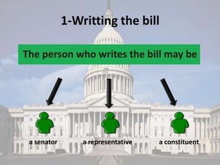 How to make a bill presentation | PPTX