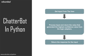 How to Make a Chatbot in Python | Edureka | PDF