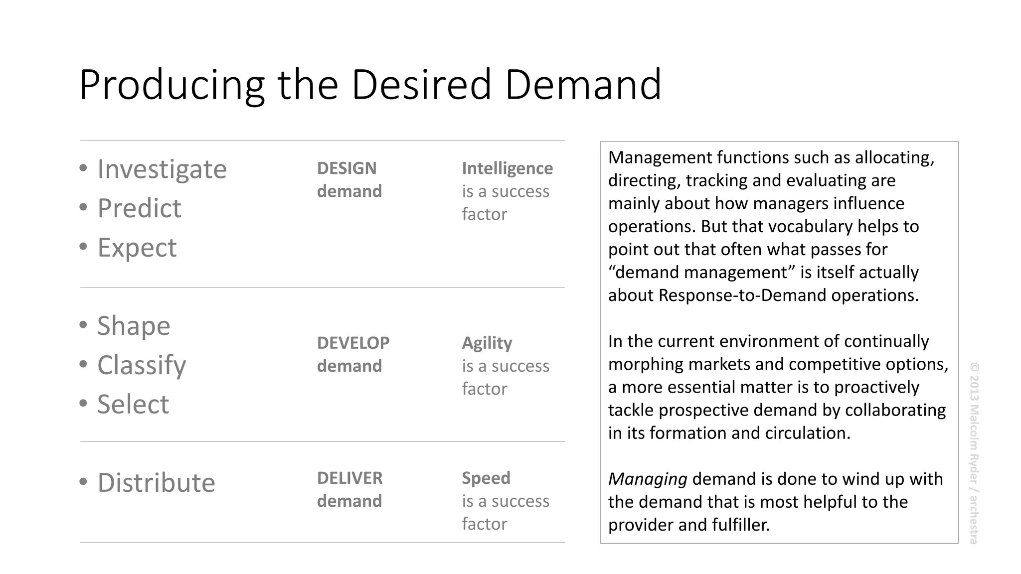 How To Make A Demand Management Framework | PDF