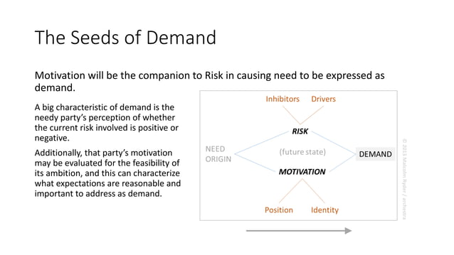 How To Make A Demand Management Framework | PDF